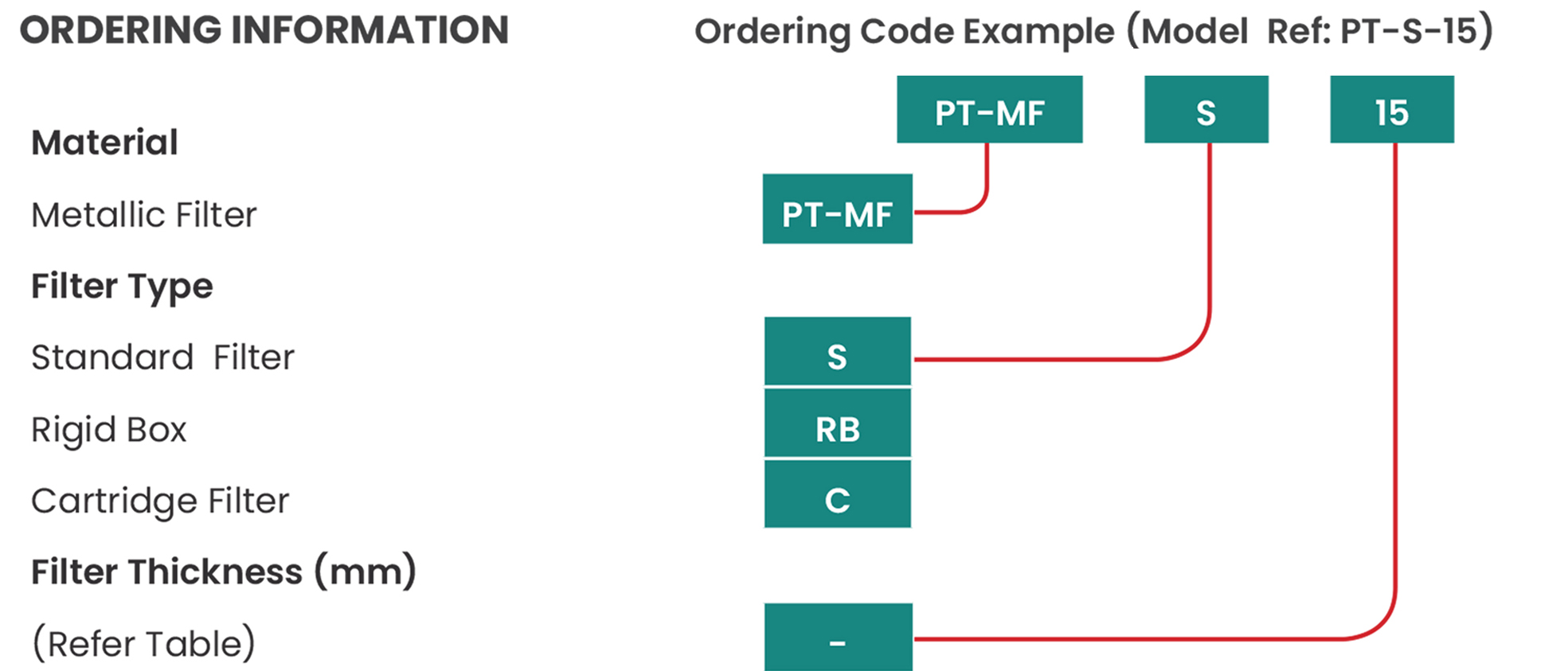 Metallic Filter – POWERTECH