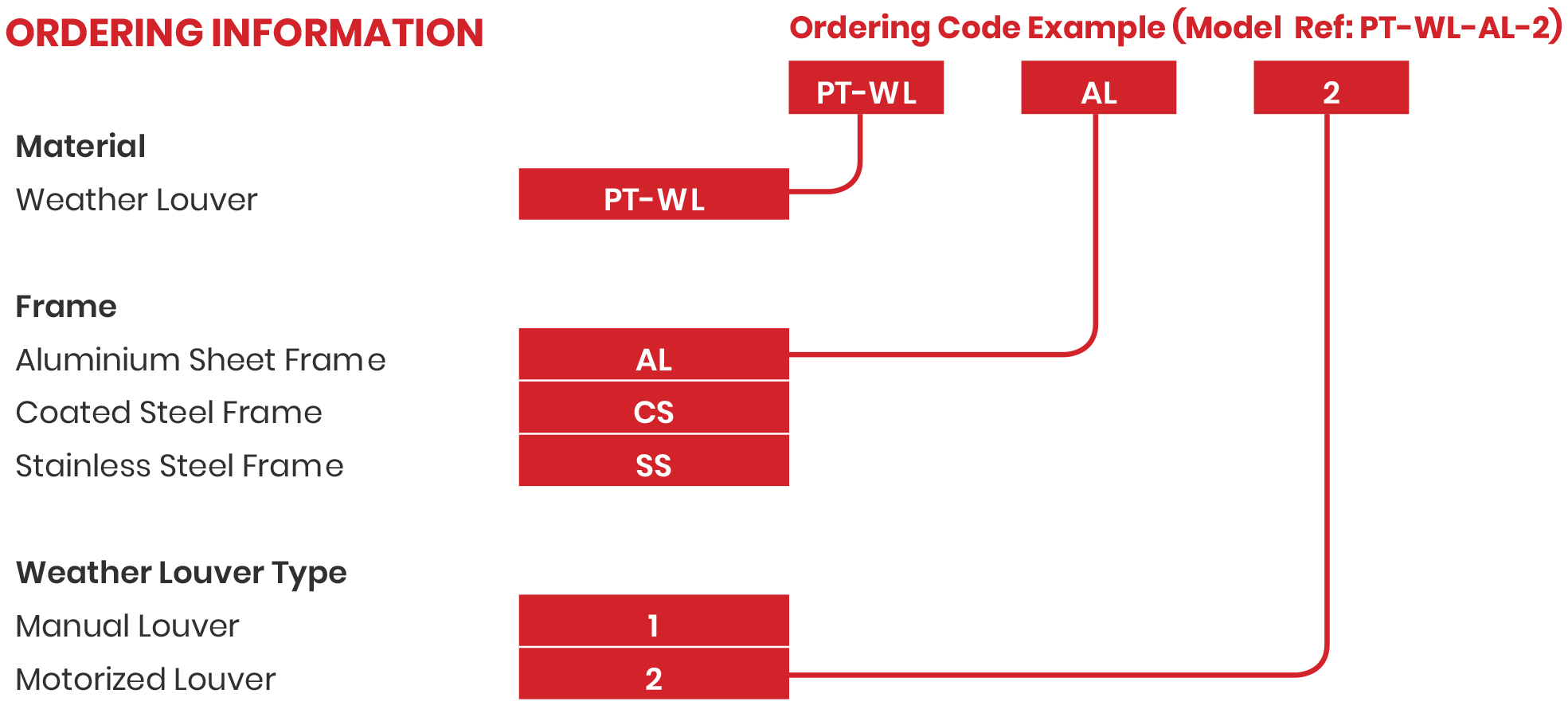 Weather Louver – POWERTECH