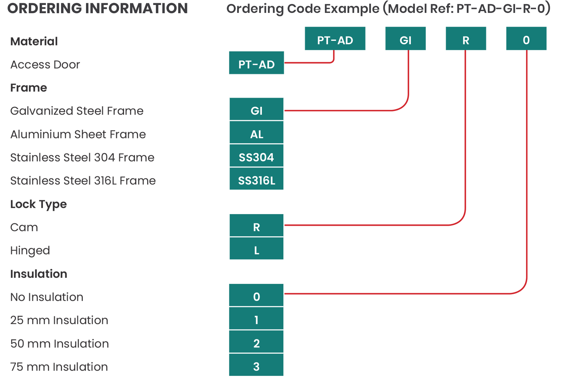 Access Door – POWERTECH