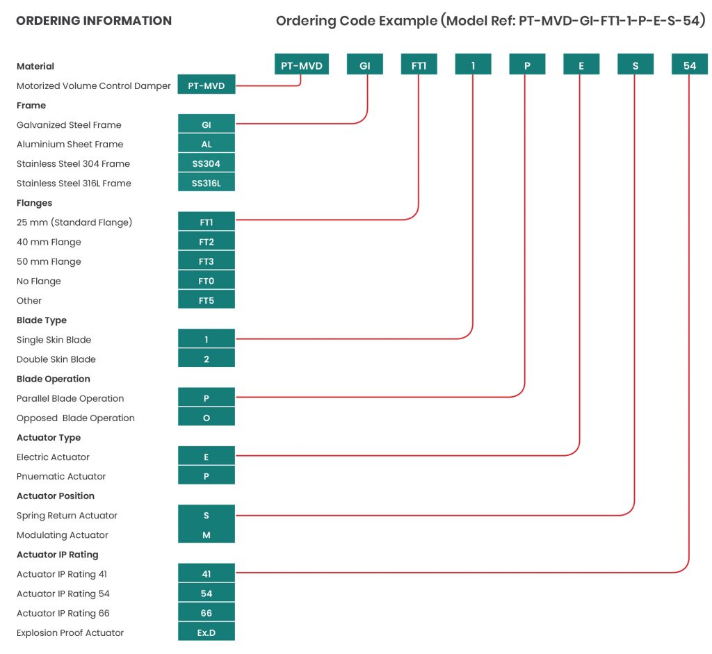 Motorized Volume Control Damper – POWERTECH